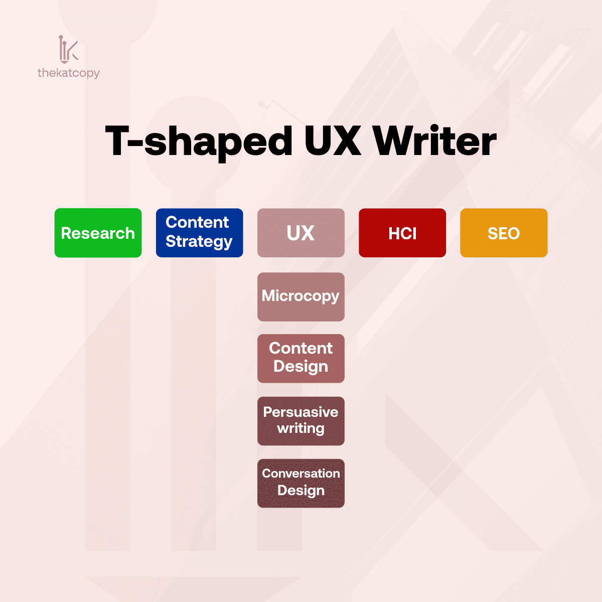Will AI Replace UX Writers or Writers in General? – thekatcopy